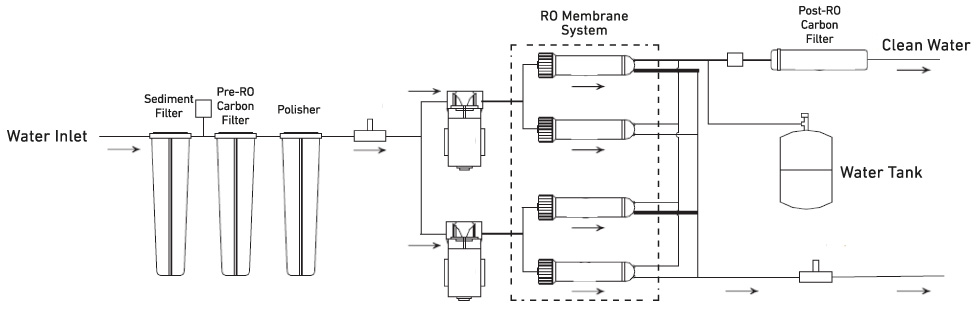 Pureit LP60 - Buy Pureit Commercial Devices